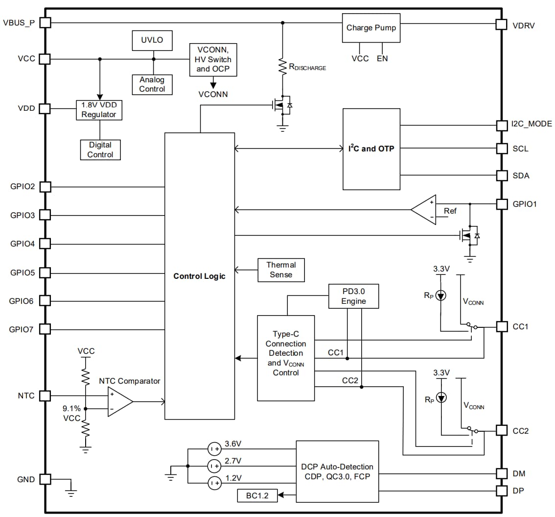 MPQ5031 Single-Port USB PD Controllers - MPS | Mouser